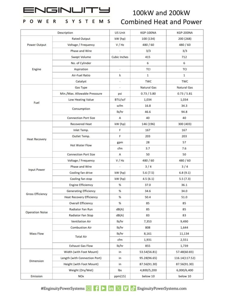 100kW and 200kW Combined Heat and Power Systems | Enginuity Power Systems